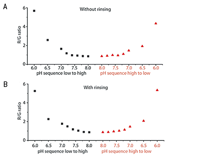 细胞培养微流体系统中的光学pH监测 - 开云体育电竞投注