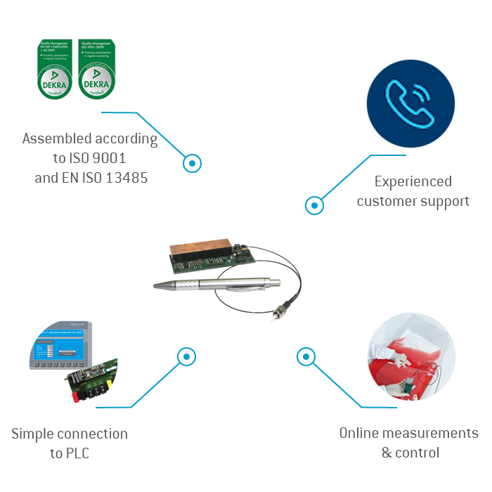 产品:光电模块EOM-O2-micro - 开云体育电竞投注