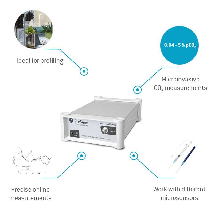 产品:二氧化碳分压微样机 - 开云体育电竞投注