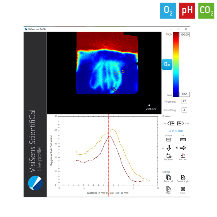 产品:VisiSens™科学软件 - 开云体育电竞投注