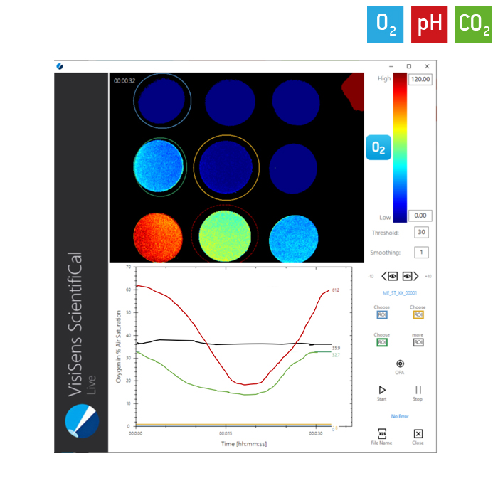 产品:VisiSens TD - 开云体育电竞投注