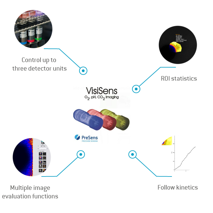 产品:VisiSens™分析软件 - 开云体育电竞投注